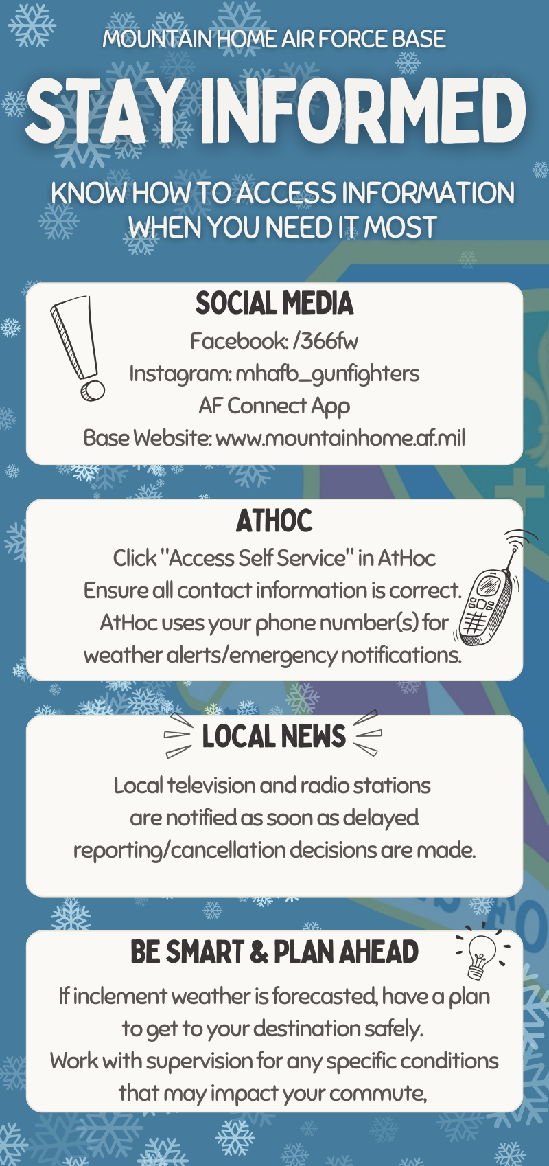 Current Reporting Status